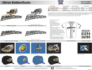 2014 Logo/Branding of the Year: Akron RubberDucks - Ballpark Digest