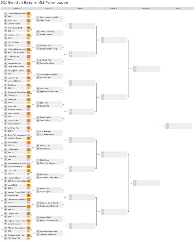 Close margins highlight 2021 Best of the Ballparks, MLB Partner Leagues ...