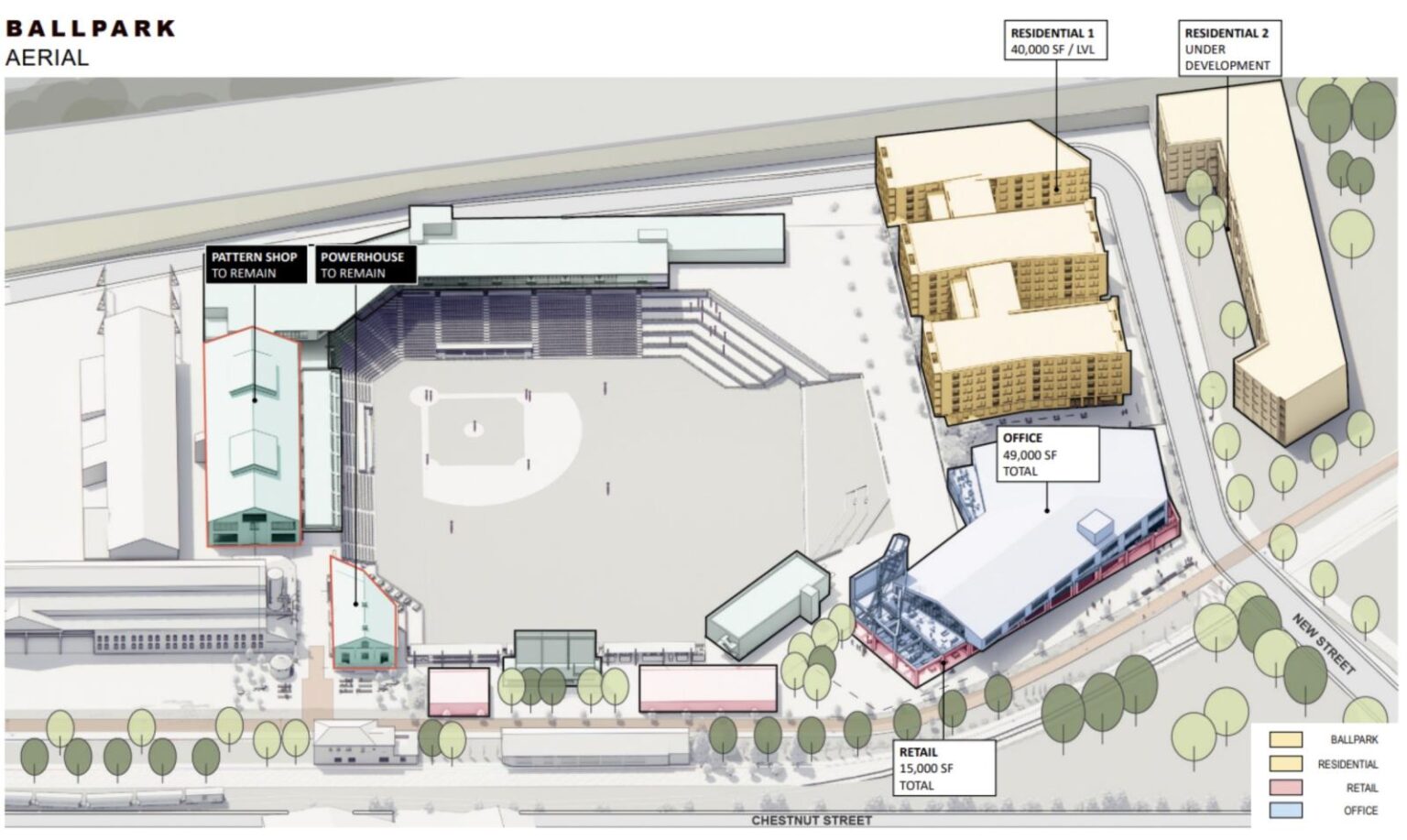 New Chattanooga Lookouts ballpark renderings, site plan released ...